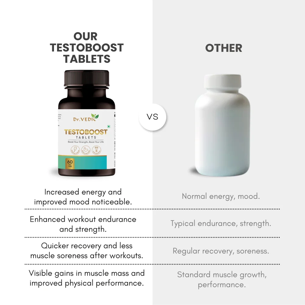 Dr.Vedic | TestoBoost Tablets | Male Strength and Energy
